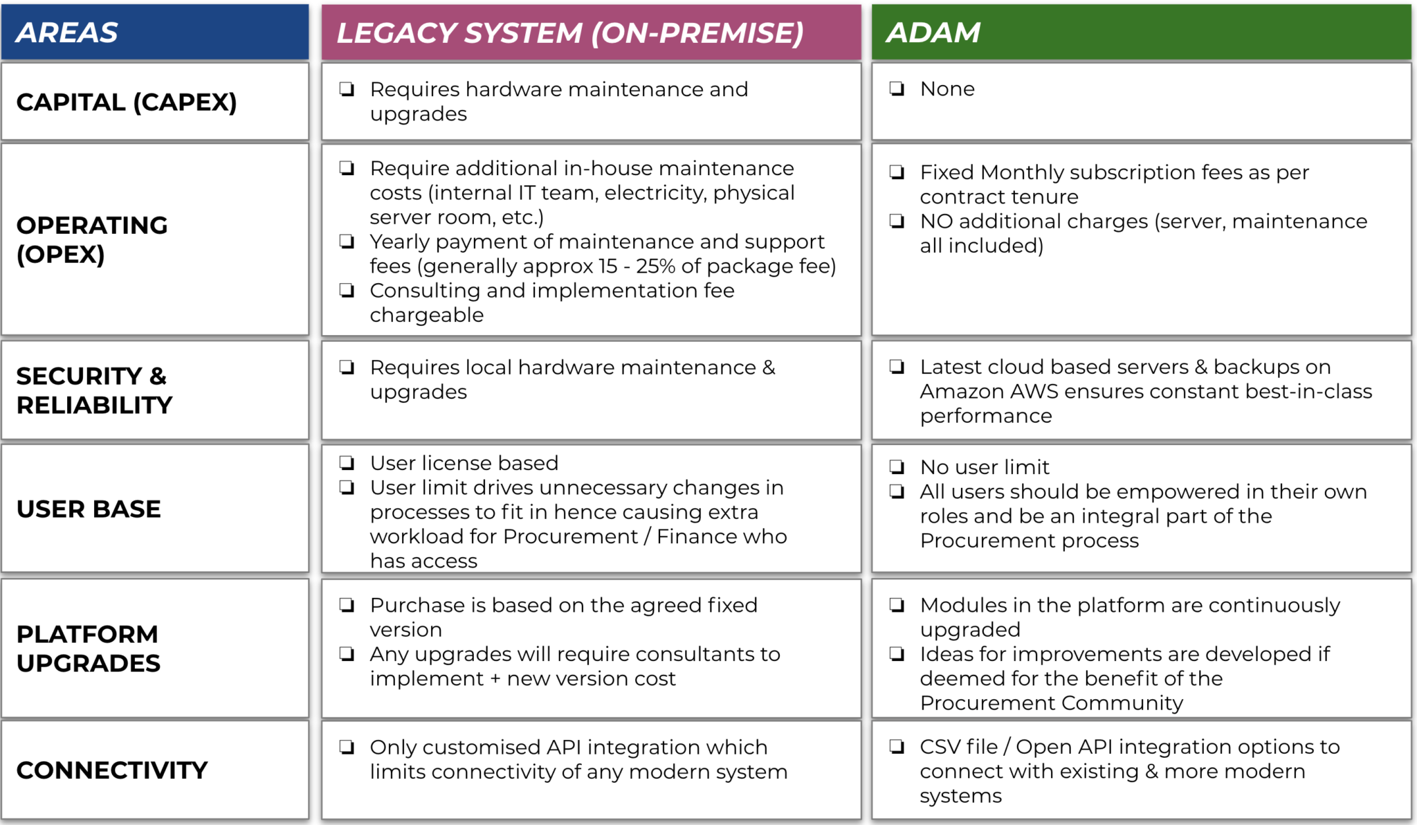 ADAM Integrated Procurement Solutions, Purchasing Software in Malaysia