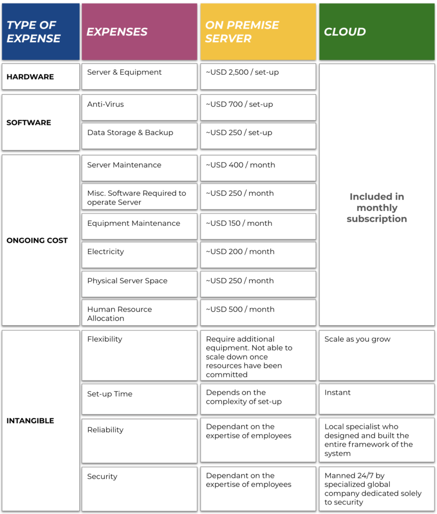 ADAM | Cloud Based Procurement / Purchasing Software & Solution