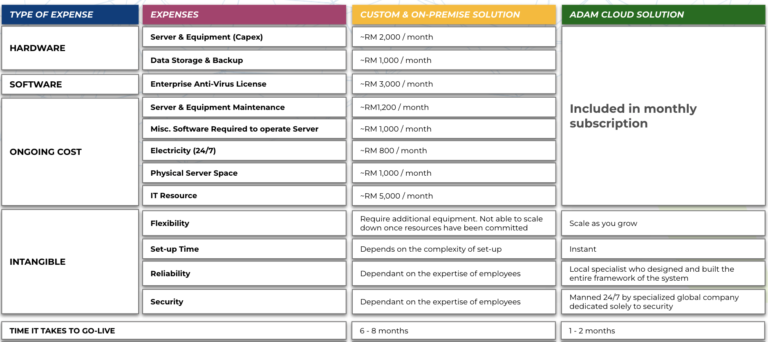ADAM Integrated Procurement Solutions, Purchasing Software in Malaysia